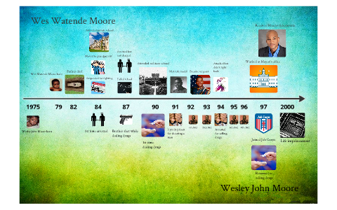 The Other Wes Moore Timeline by Yunxi Yang on Prezi