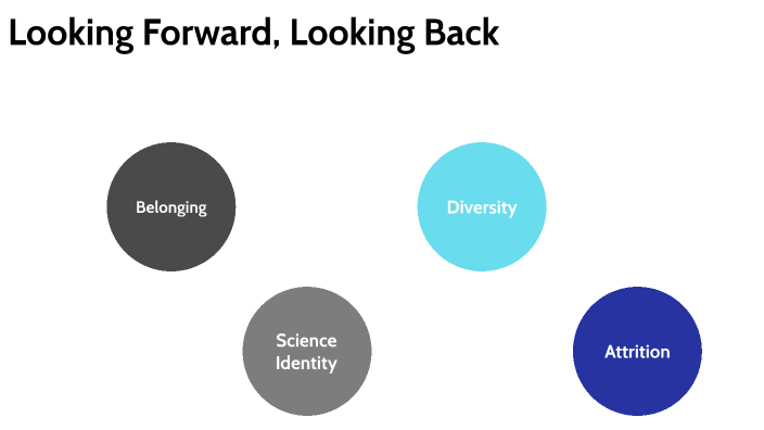 Looking Forward, Looking Back by Rebecca Bushway on Prezi