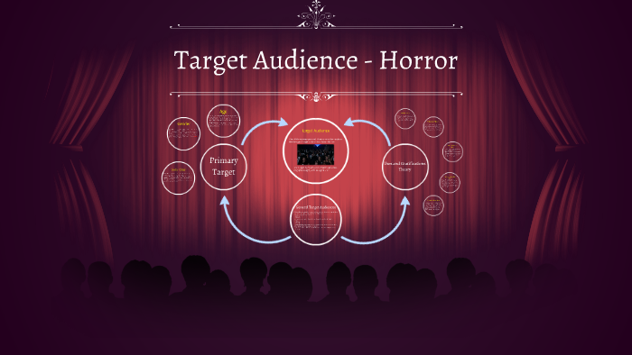 Target Audience - Horror by Ollie Plunkett on Prezi