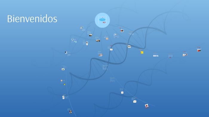 Bienvenidos by Edson Rafael Zapata Sanchez on Prezi