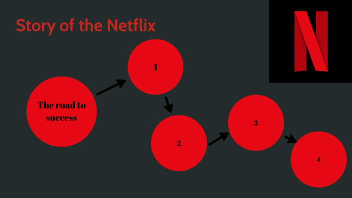 The Netflix Story by Zsófia Árvai on Prezi