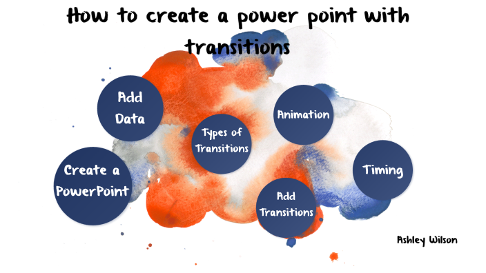 How to create a powerpoint with transitions by Ashley Wilson on Prezi