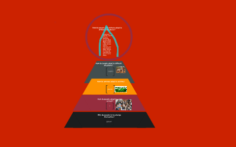 How do people adapt to difficult situations? by Jordan Kelly on Prezi