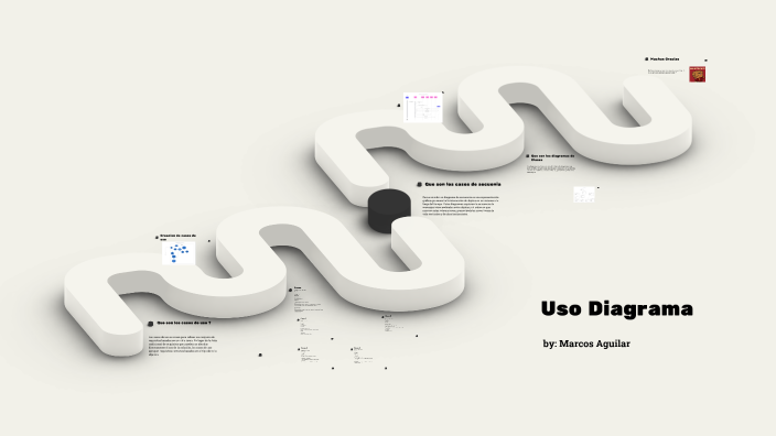 Class Diagrams by Marcos Aguilar on Prezi