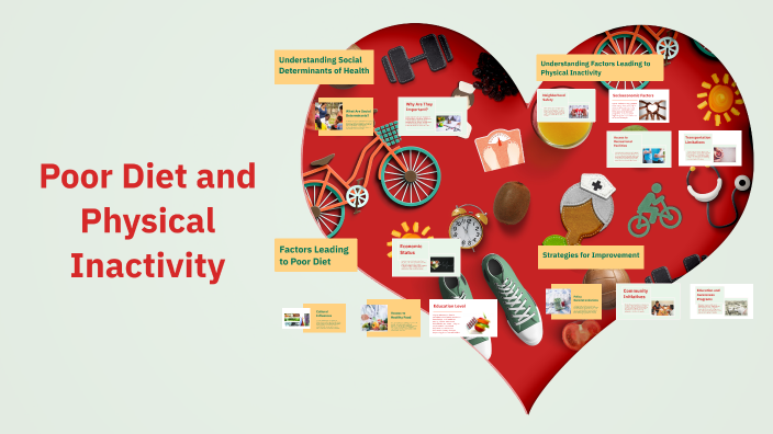 Poor Diet and Physical Inactivity by Jakelin Jimenez on Prezi