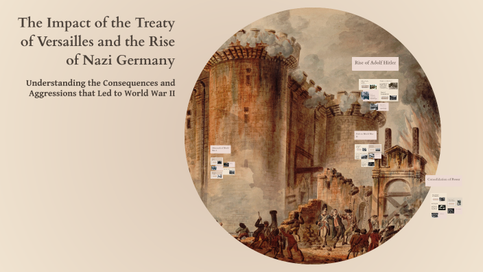 The Impact of the Treaty of Versailles and the Rise of Nazi Germany by ...