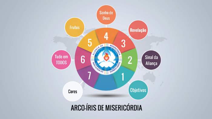 Cores da Misericórdia by Mariana da Cruz on Prezi