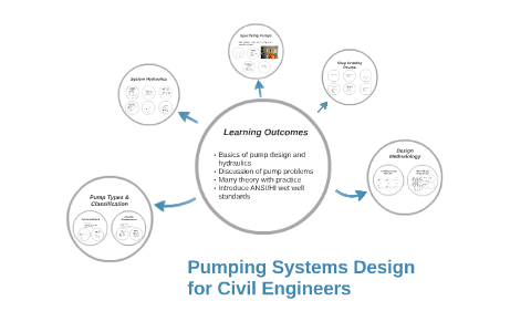 Pumping Systems Design for Civil Engineers by Devin Stoker on Prezi