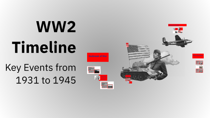 WW2 Timeline by Eduardo Moreira on Prezi