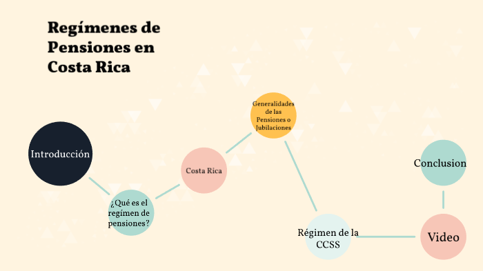 Regímenes de pensiones en Costa Rica by Priscilla Brenes on Prezi