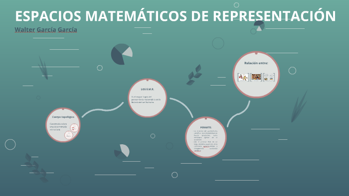 ESPACIOS MATEMATICOS DE REPRESENTACION by Walter Garcia Garcia on Prezi