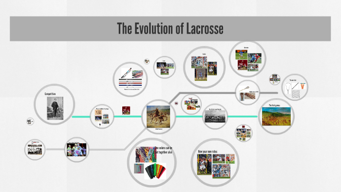 The Evolution of Lacrosse by konor crandell on Prezi