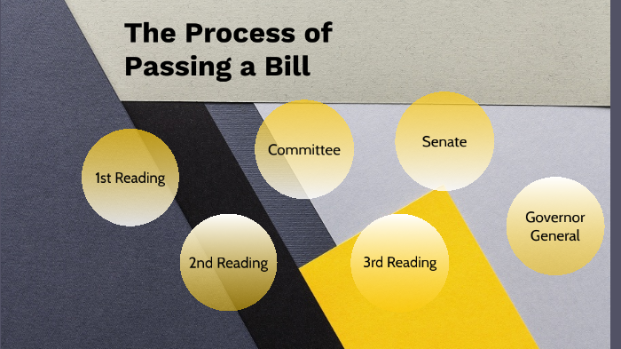 The Process of Passing a Bill by Jacob Frank on Prezi