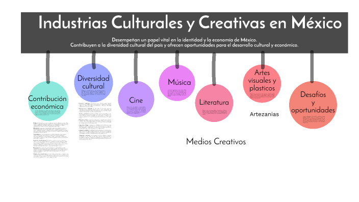 Industrias Culturales y Creativas en México by Axane Axtro on Prezi