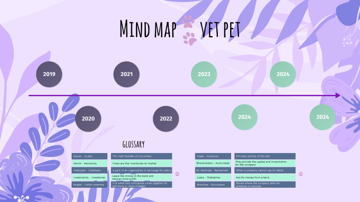 Mind map - Vet Pet by Thanya Valero on Prezi