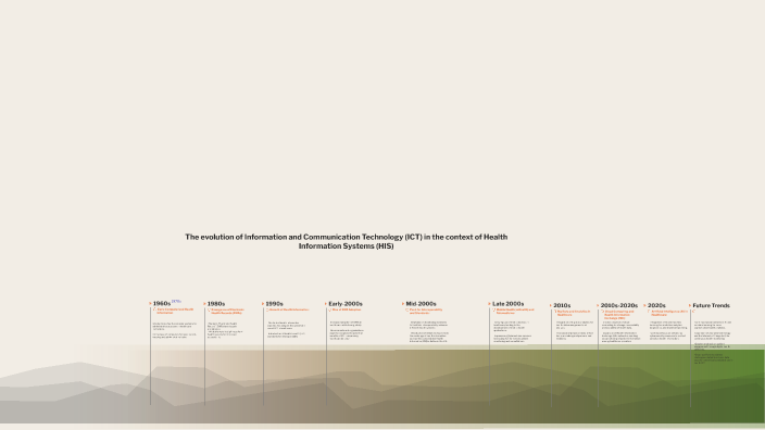 timeline on the evolution of ICT in line with health information system ...