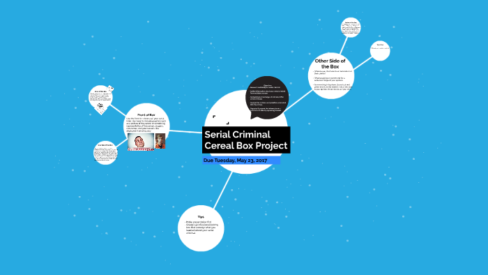 Serial Criminal Cereal Box Project by Hannah Moore on Prezi