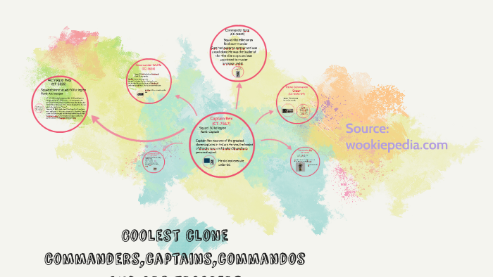 Coolest clone commanders,captains,commandos and arc troopers by matteo ...