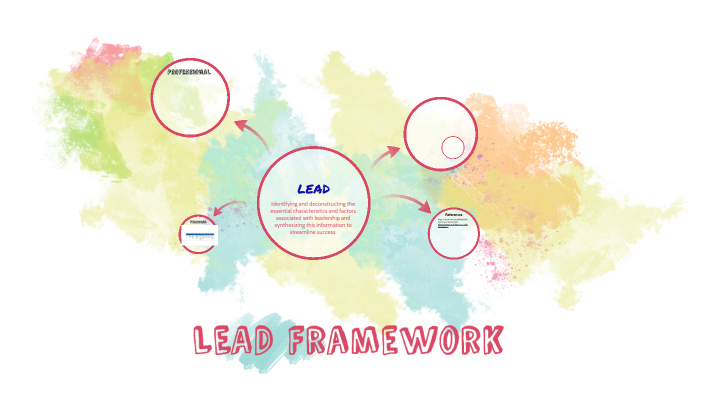 LEAD Framework by Phil Boal on Prezi