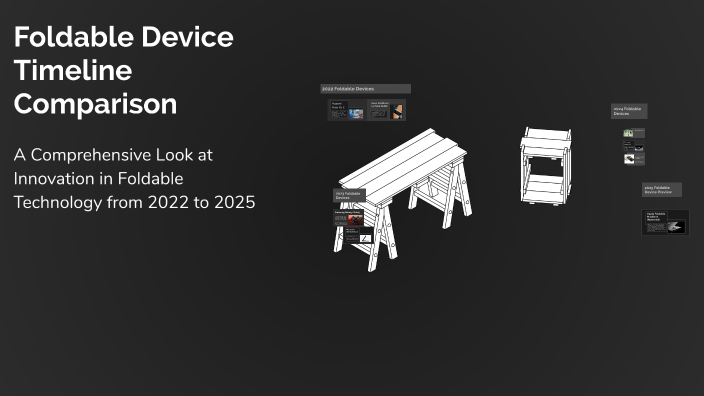 Foldable Device Timeline Comparison by Yuehan Li on Prezi