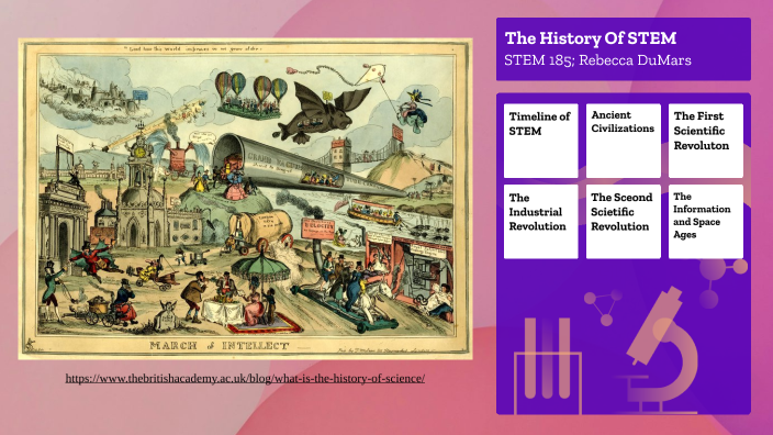 The History Of STEM by Rebecca DuMars on Prezi