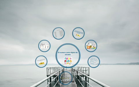 Numeros Ordinales by Ana Laura Filio Garcia on Prezi