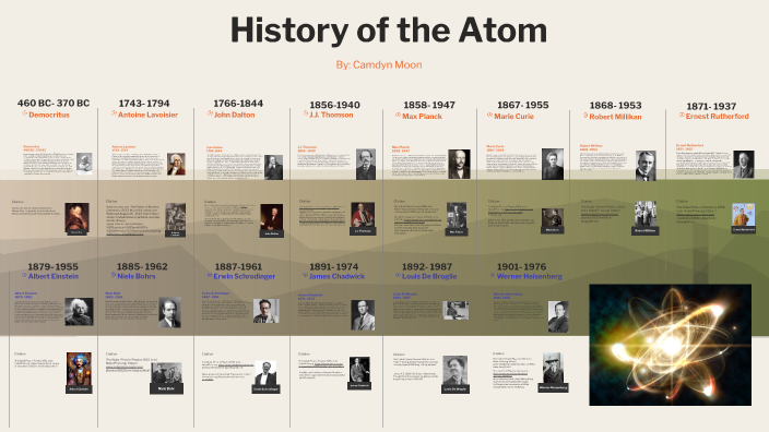 History of the Atom Project by Camdyn Moon on Prezi