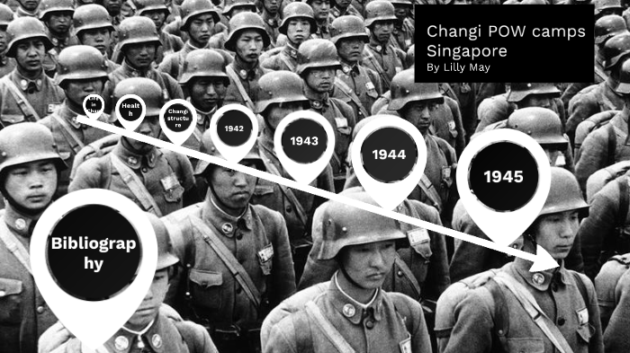 Changi POW camps by lilly may on Prezi