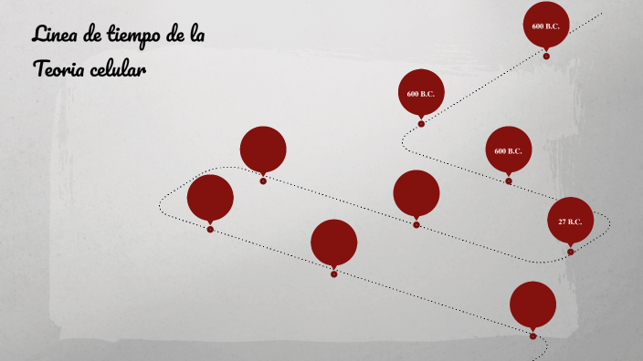 Línea de tiempo de la teoría celular by Luciana Flores on Prezi