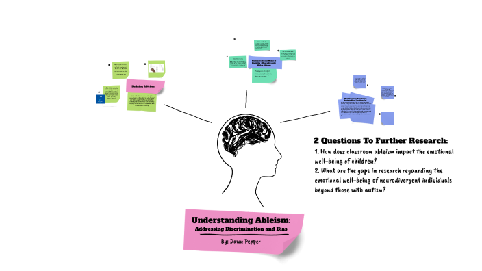Understanding Ableism by Dawn Pepper on Prezi Understanding Ableism by Dawn Pepper on Prezi
