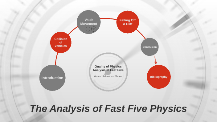 Physics Culminating- Fast and Furious Analysis by Mannatdeep Bhinder on ...