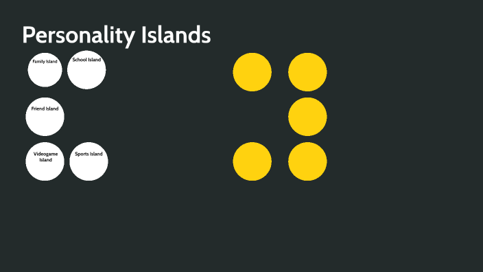 Personality Islands by RONALD PARKER on Prezi