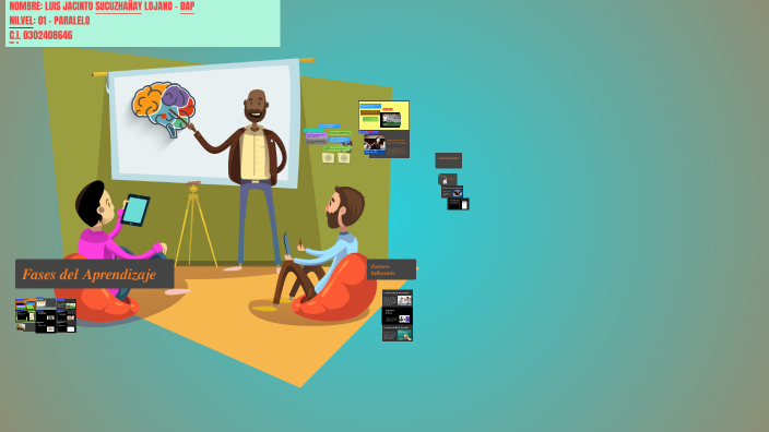 El Proceso De Aprendizaje Fases Y Elementos Fundamentales By Luis