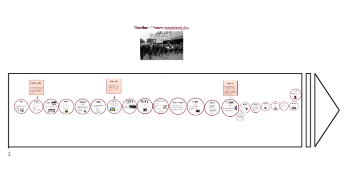 Timeline of Protest Songs'evolution. by karelle billat on Prezi