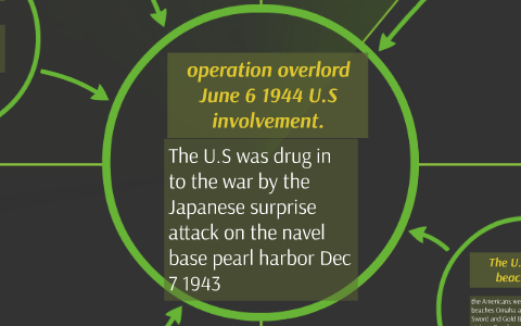 operation overlord June 6 1944 by Justin Rimmer on Prezi