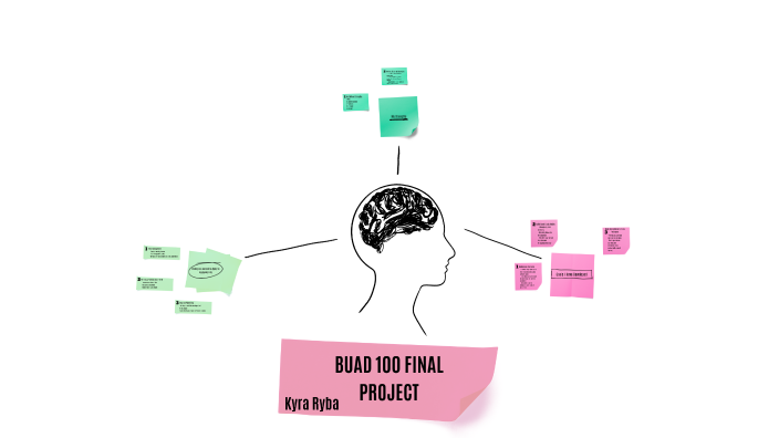 BUAD 100 Final Project by Kyra Ryba on Prezi