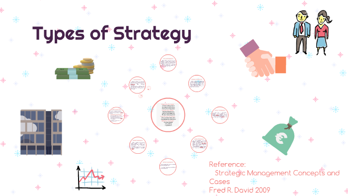 Types Of Strategy By Lyra Loriaga On Prezi
