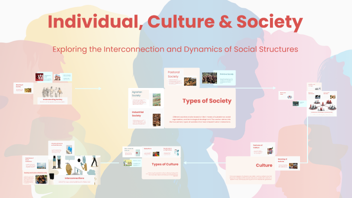 Individual, Culture & Society by BASUDEV DASH on Prezi