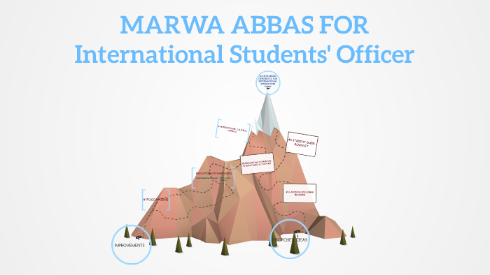 MARWA ABBAS FOR ISO by Dana Almulla on Prezi
