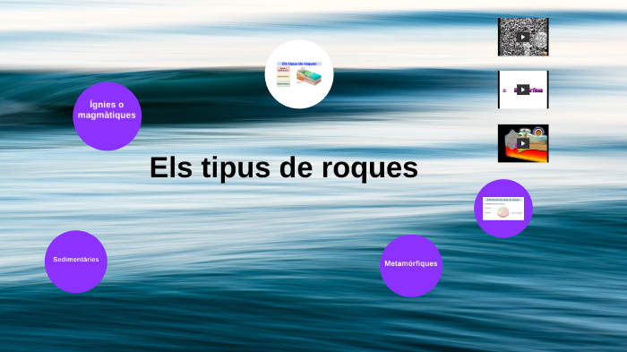 Els tipus de roques by cantora chao on Prezi