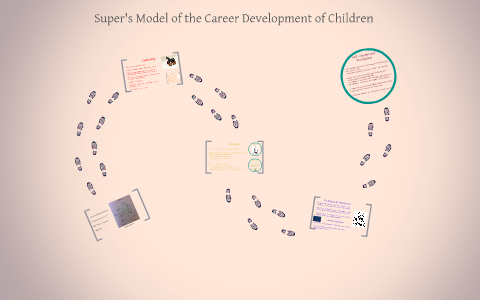 Super's Model of the Career Development of Children by Wesley Alan ...