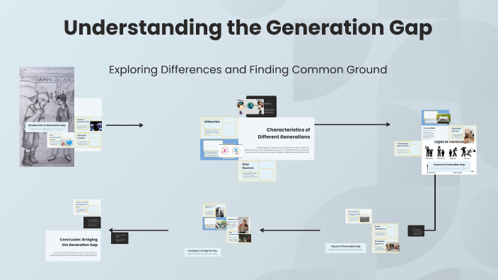 Understanding the Generation Gap by Modi Khushi on Prezi
