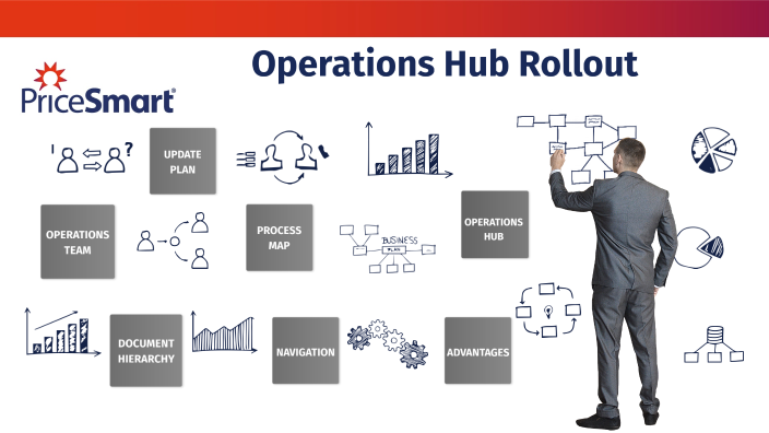 OPERATIONS HUB ROLLOUT by Jessica Batres on Prezi