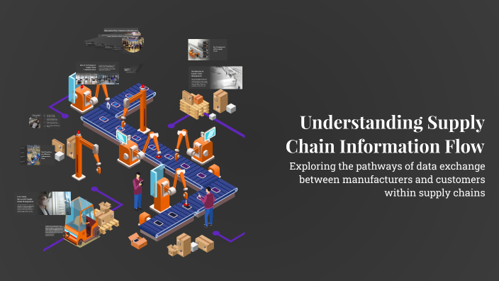 Understanding Supply Chain Information Flow by HRIDEY LOHIA on Prezi
