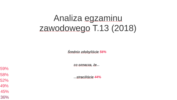 Analiza egzaminu zawodowego T.13 (2018) by Mark Morett on Prezi