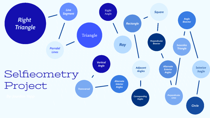 Selfieometry Project by Jalie Sherry on Prezi