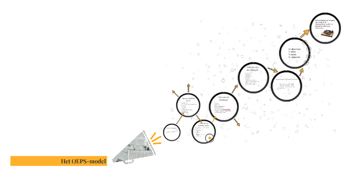 Het OEPS-model by Monique Luijten on Prezi
