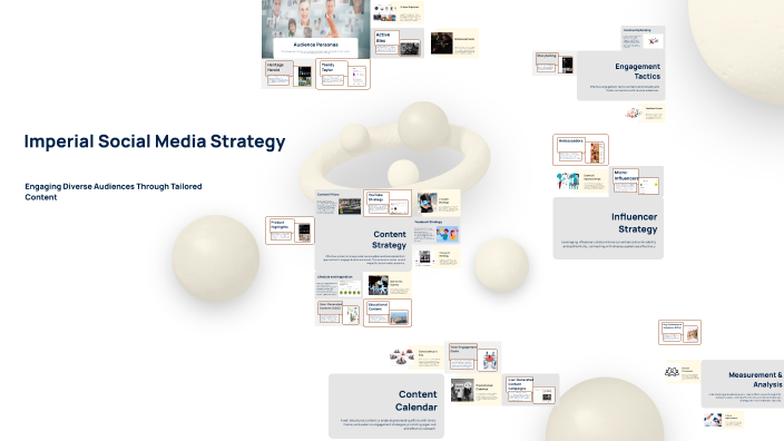 Imperial Social Media Strategy by Andrew Westphal on Prezi