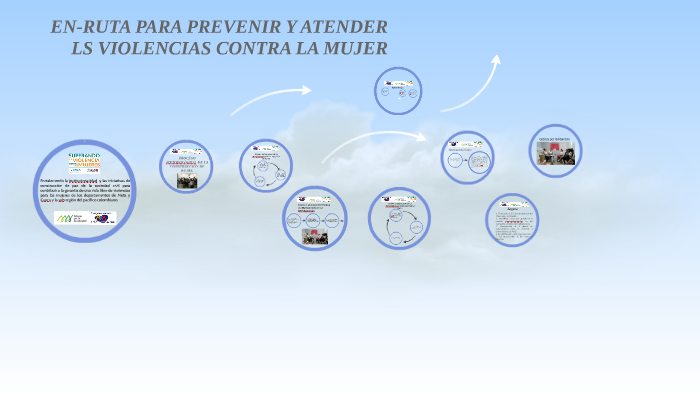 GGFGFG by miguel pedraza on Prezi