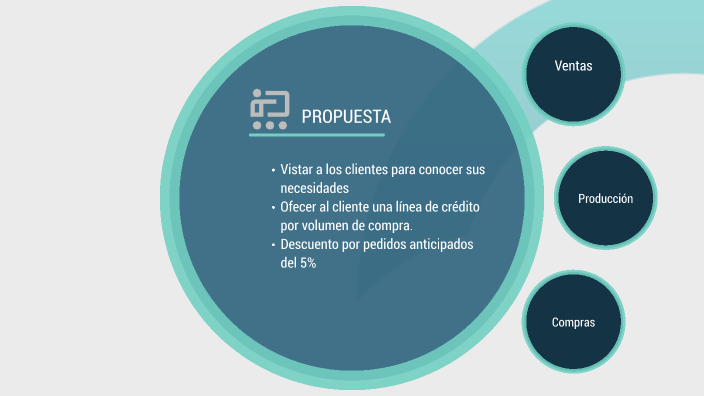 R4 ¿Cómo presentarías tu propuesta de enfoque de sistemas? by Patty ... R4 ¿Cómo presentarías tu propuesta de enfoque de sistemas? by Patty ...